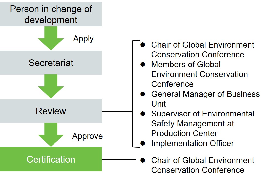 Eco-Conscious Products | Sustainability | TOYOBO