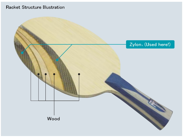 Used Here, ZYLON | ZYLON is a new high-performance fiber developed by ...