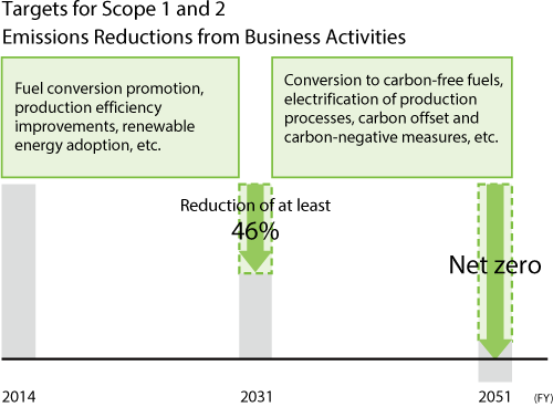 Climate Change｜Environment｜Sustainability | TOYOBO