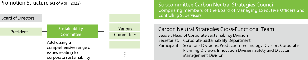 Climate Change｜Environment｜Sustainability | TOYOBO