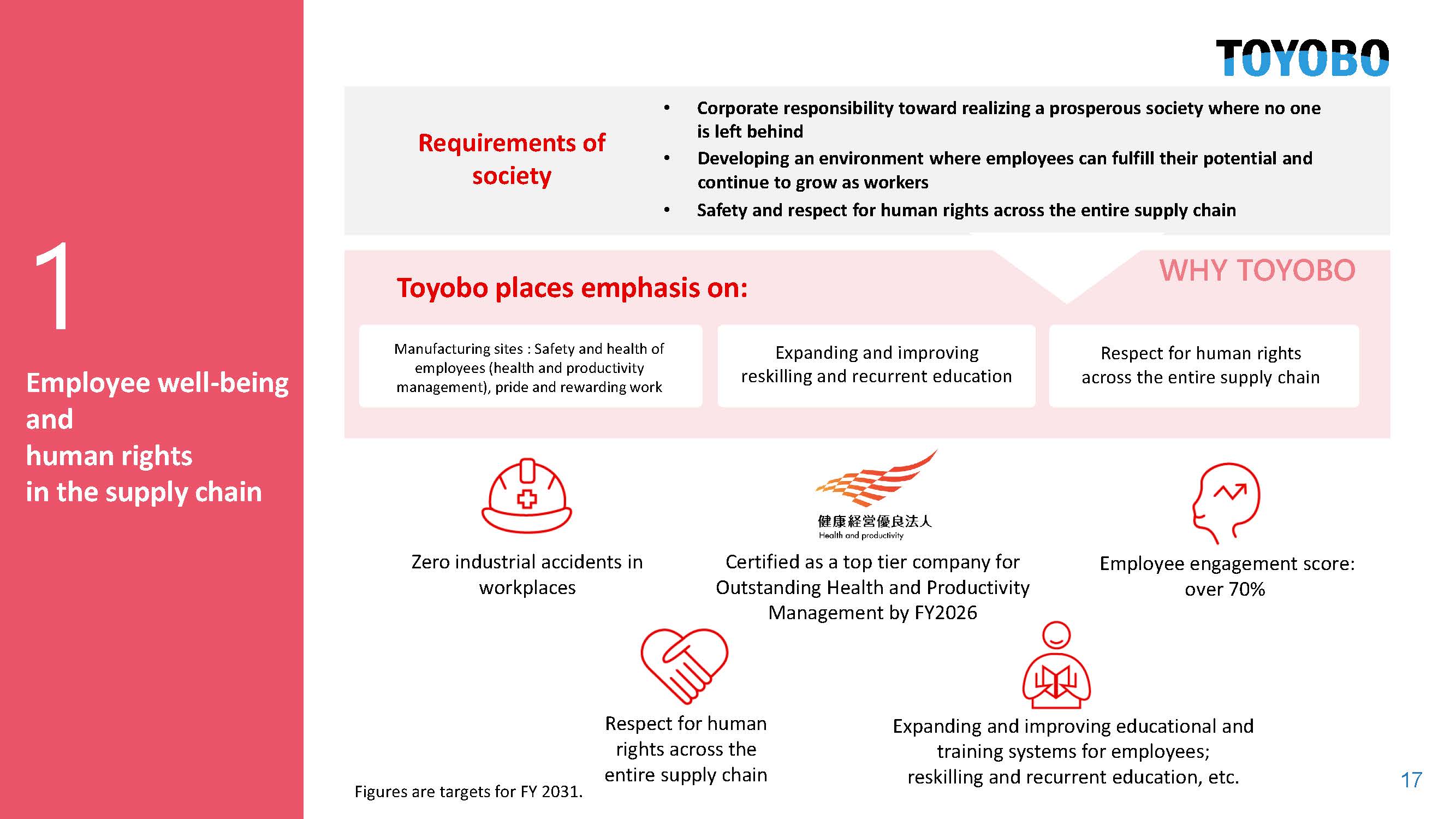 Sustainable Vision 2030｜TOYOBO Group’s Sustainability｜Sustainability | TOYOBO