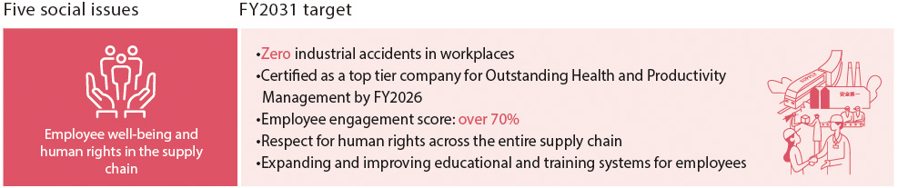 Sustainable Vision 2030｜TOYOBO Group’s Sustainability｜Sustainability | TOYOBO