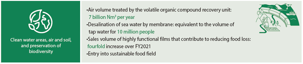 Sustainable Vision 2030｜TOYOBO Group’s Sustainability｜Sustainability | TOYOBO